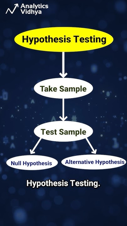 Hypothesis Testing 🔥 Explained in 60 Seconds - YouTube