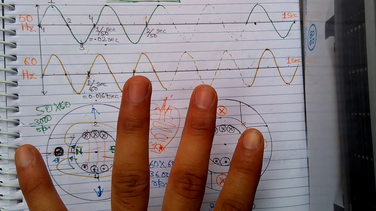 What is synchronous speed? Physical significance. - YouTube