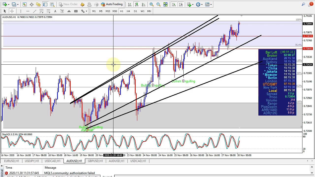 The best trading system in Africa How. Best to use the belly fx system ...