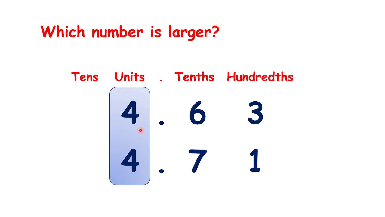 Compare and order decimals - YouTube