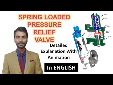 Direct Acting (Spring Loaded) Pressure Relief Valve - Parts & Working ...