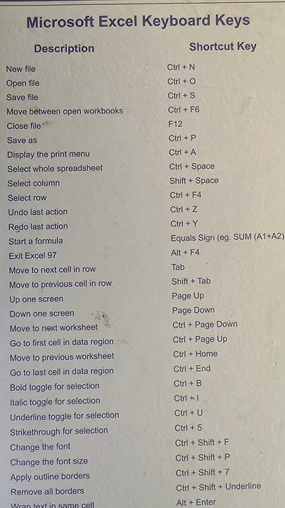 Ms Excel Shortcut Keys - Cgmarketguru.com - YouTube