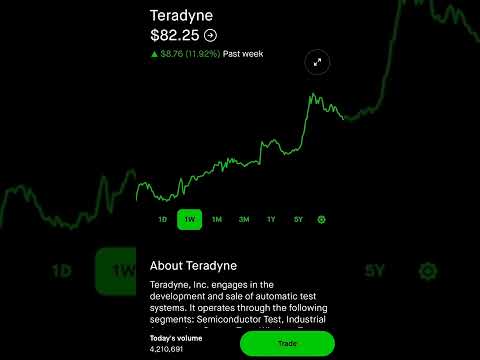 Teradyne - Robinhood Stock Market investing