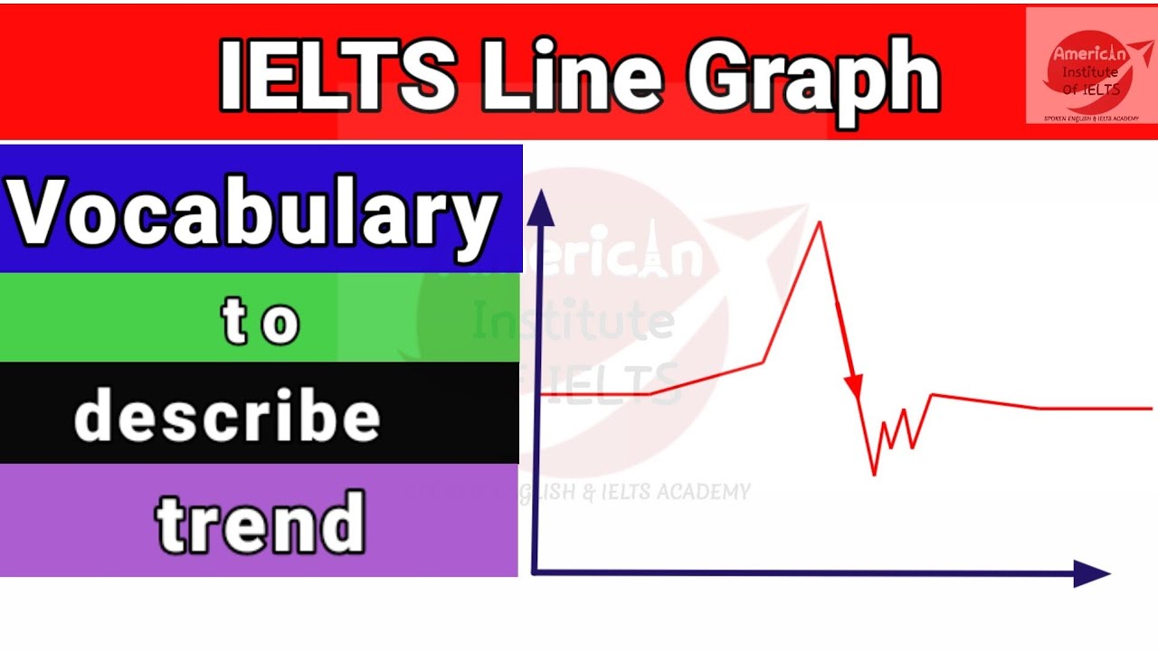 Line Graph Vocabulary || All Verbs and Adverbs required to WRITE LINE ...