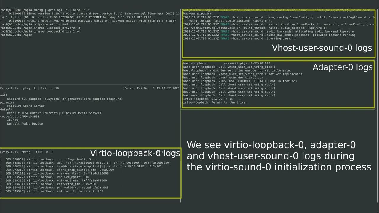 Automotive sound partitioning and prioritization with virtio-loopback ...