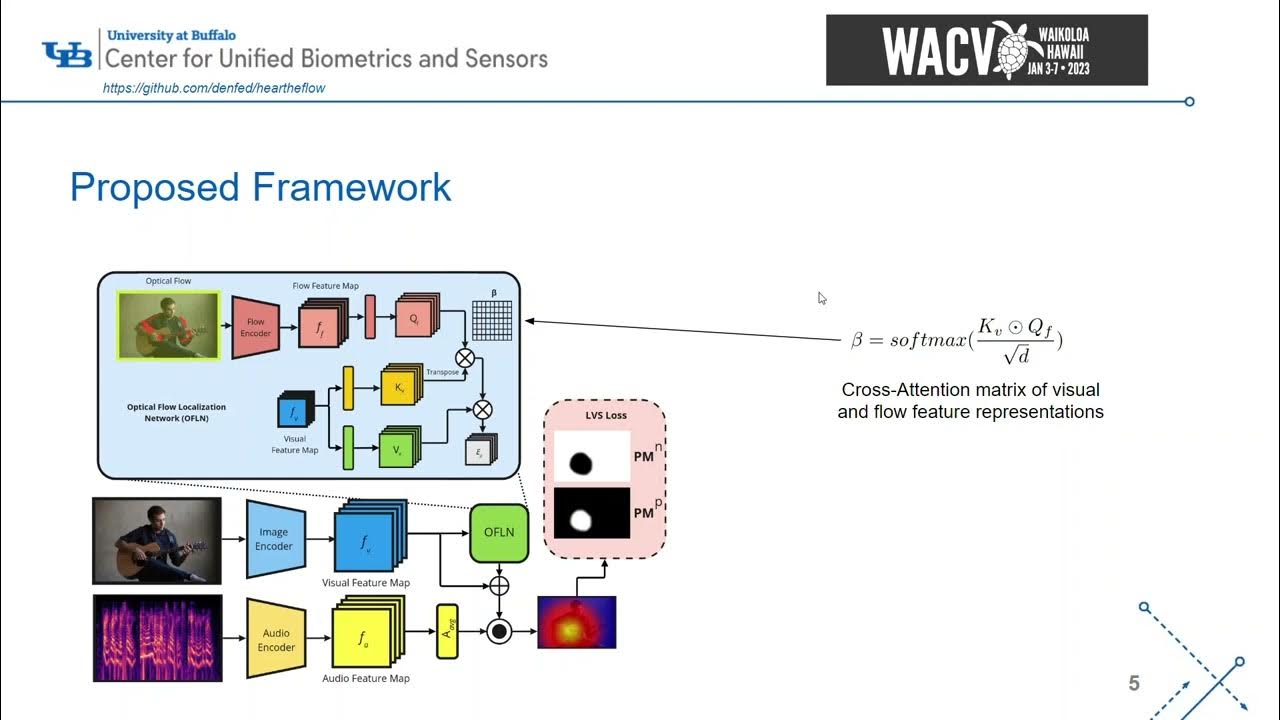 Hear The Flow: Optical Flow-Based Self-Supervised Visual Sound Source Localization - YouTube