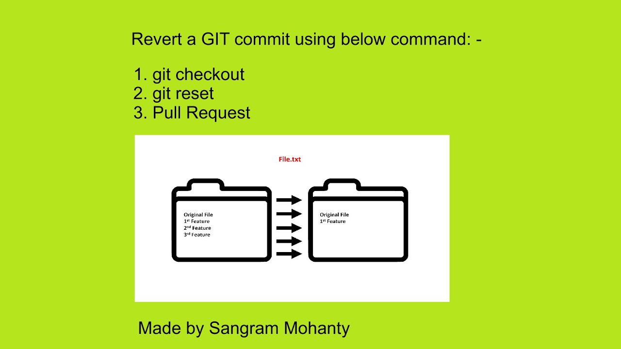 Revert Your GIT Commits - YouTube