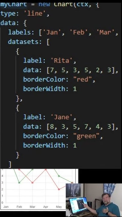 multi datasets chart js canvas HTML #shorts - YouTube