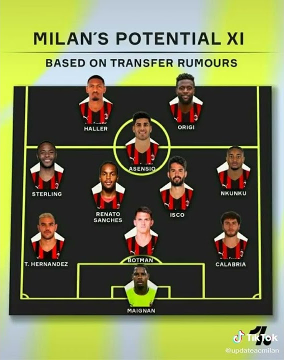Rumor Transfer Ac Milan Terbaru Youtube