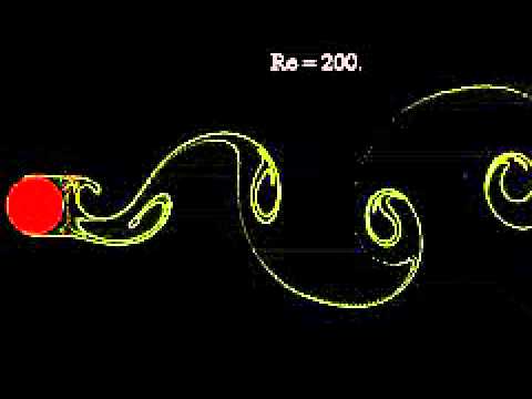 Simulation of vortex formation and shedding - YouTube