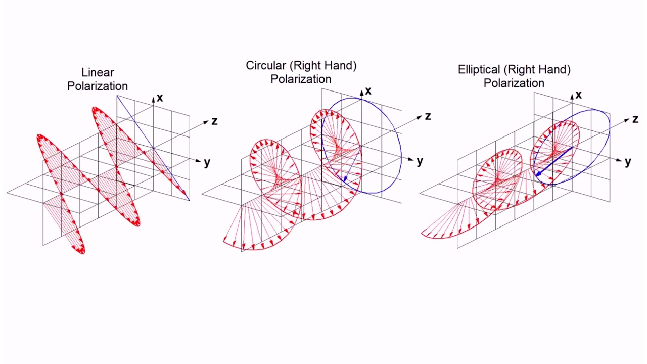 INTRODUCTION TO POLARIZATION Dr S Gowri - YouTube
