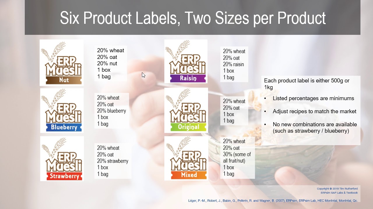 Introduction to the ERPsim Manufacturing Game - YouTube