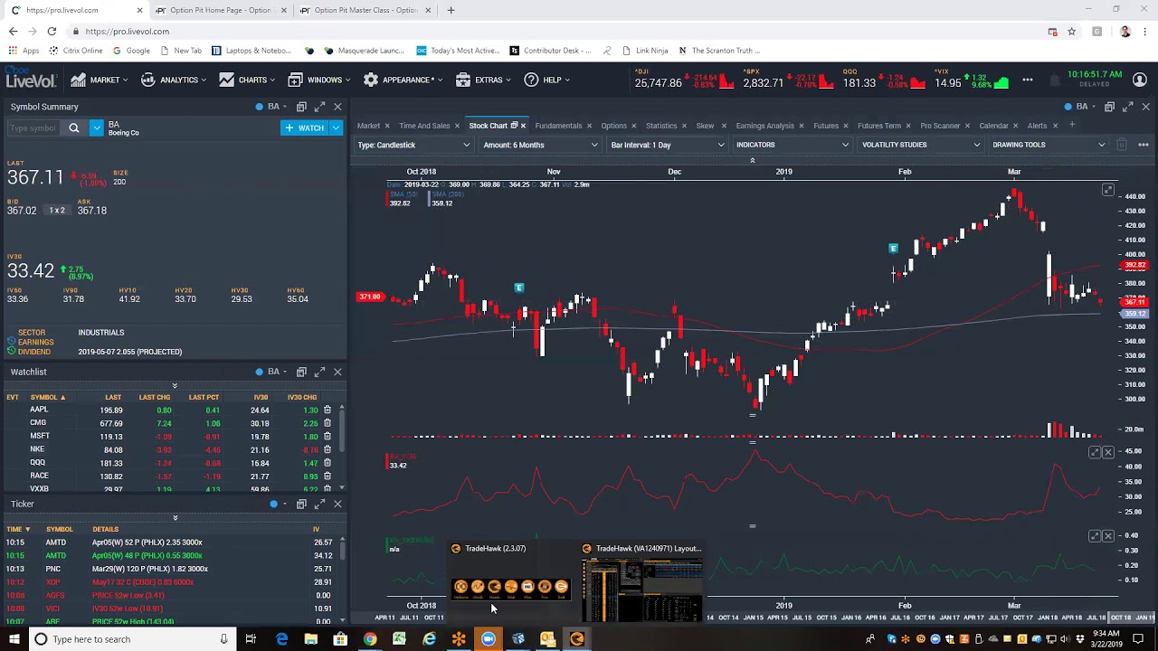Option Pit Trade Idea of the Week BA 03.22.2019 - YouTube