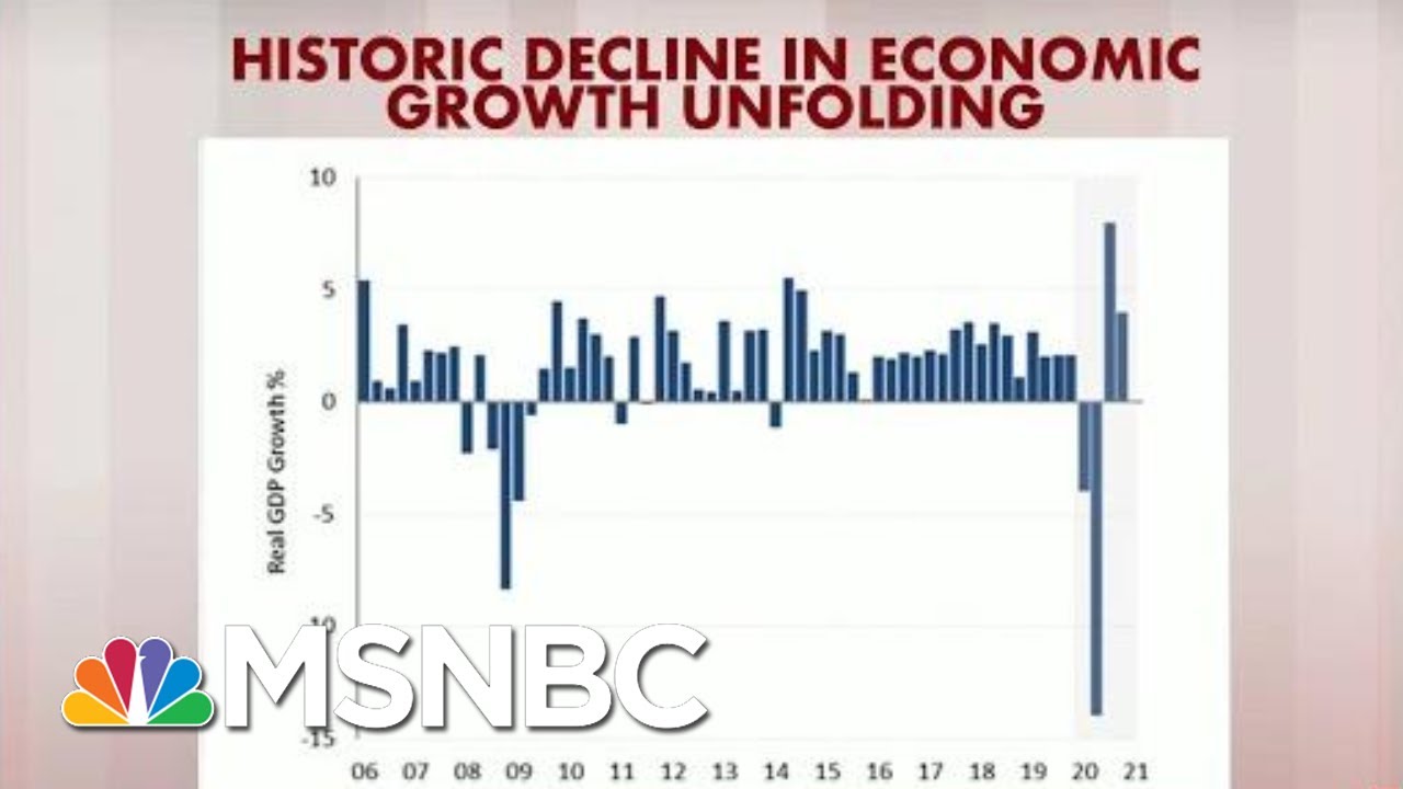 Rattner's Charts: Historic Decline In Economic Growth Is Unfolding ...