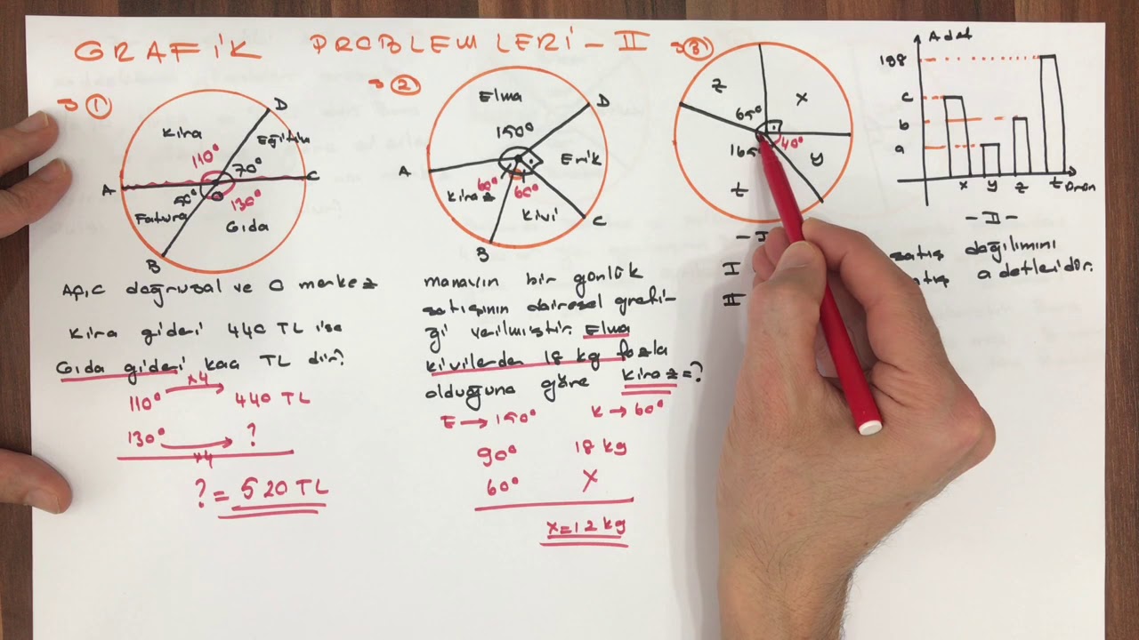 PROBLEMLER -10 ( Grafik problemleri-II) - YouTube