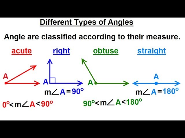 Basic Geometry Types Of Angles Studyscore