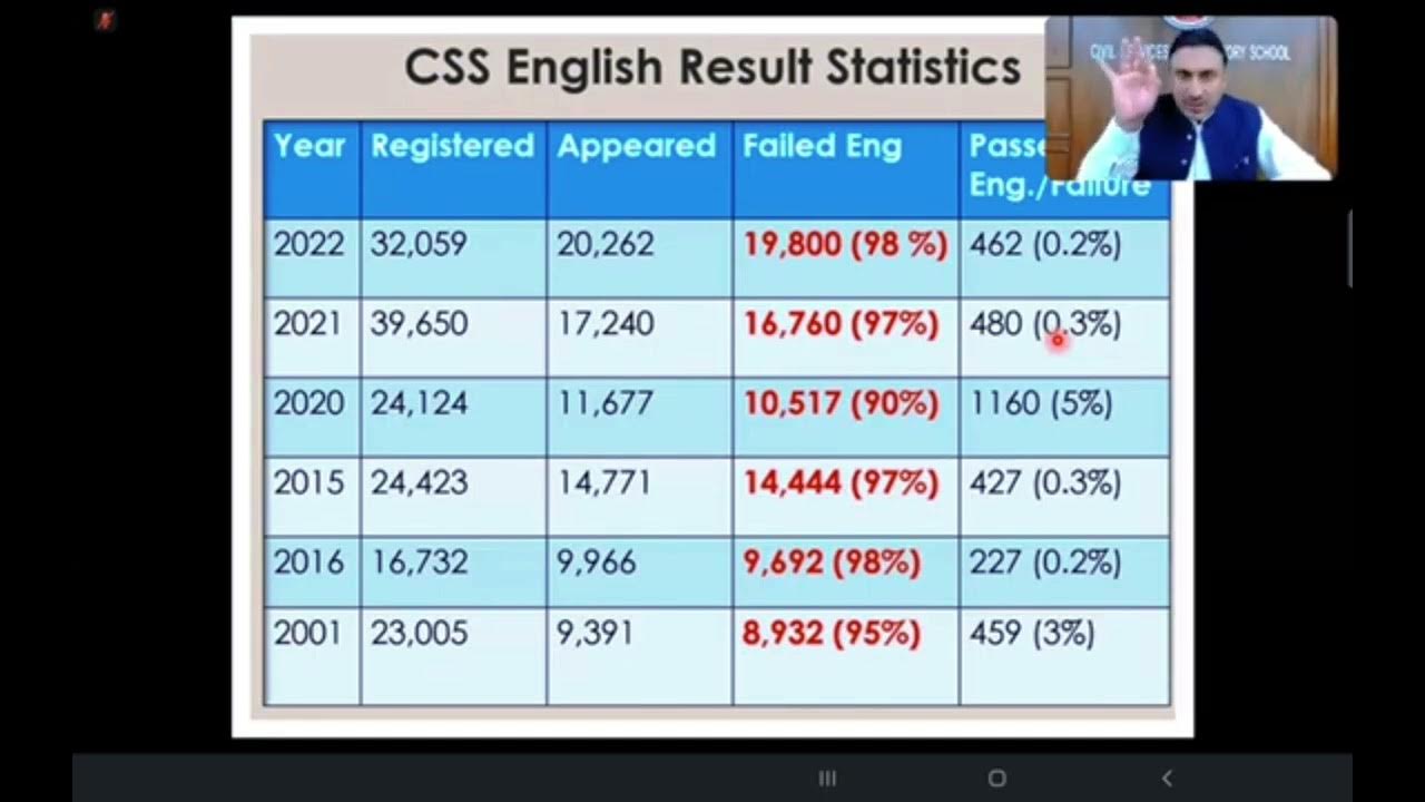 How to deconstruct Essay topic ? - YouTube