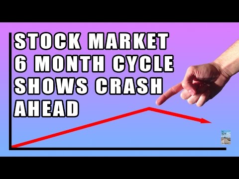 Stock Market Chart Shows Stocks WILL CRASH! 5 Consecutive Patterns DON ...
