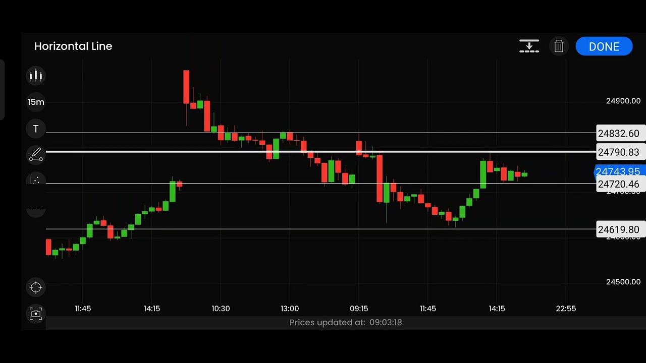 Nifty 50 || Sensex || Nifty Bank || Stock Market || Option Trading ...