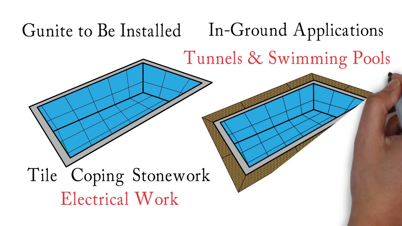 How to Install Above Ground Swimming Pools with Texoma Country Pools ...