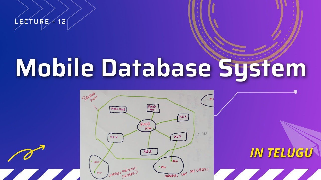 MOBILE DATABASE SYSTEM|| Mobile Computing - YouTube