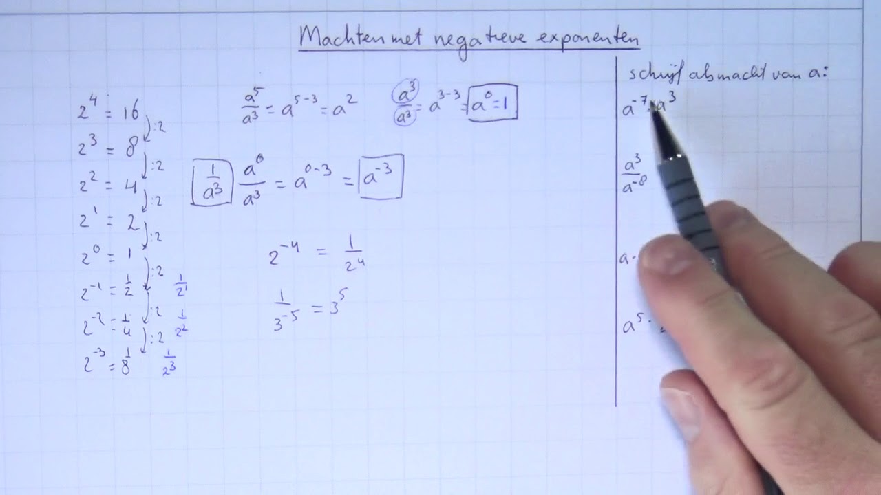 havo_wiskundeA_11_5 Machten met negatieve exponenten - YouTube