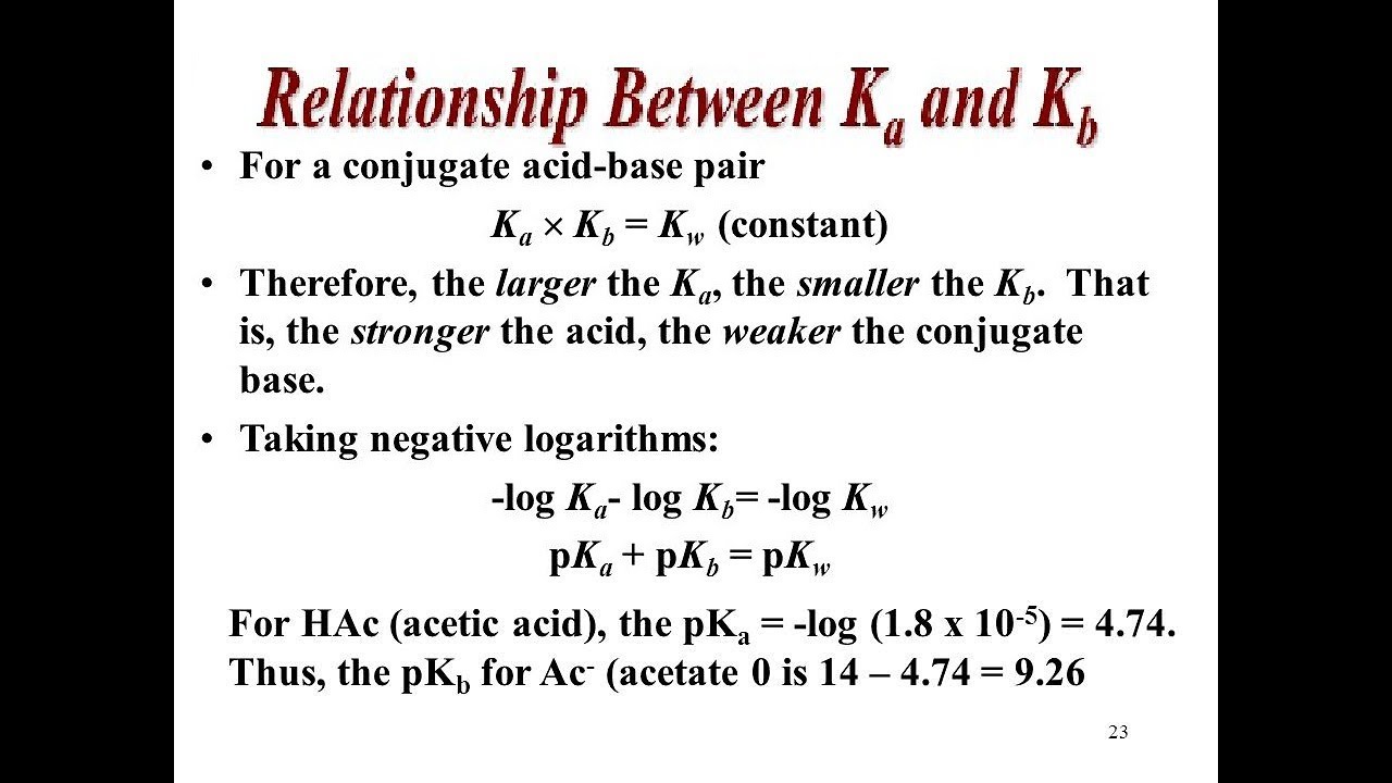 Relationship Between Ka And Kb | 1st year Chemistry | swap education ...