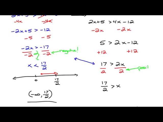 Solution Set Example