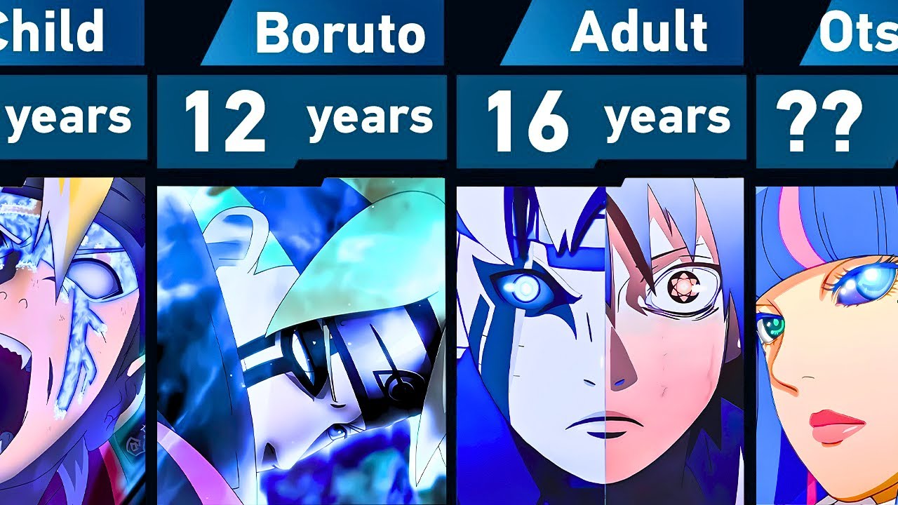Evolution of Boruto Uzumaki in Boruto: Naruto Next Generation - YouTube