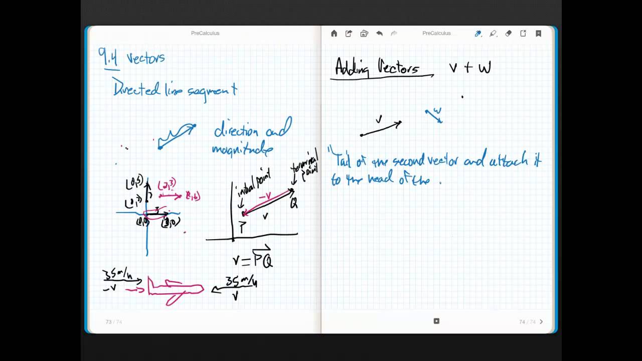 Precalculus 9.4 part 1 - YouTube