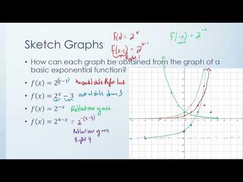 Transformations of Exponential Functions Ch 6.1 & 6.2 Part 4 ...