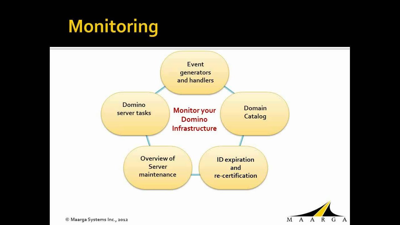 IBM Domino Administration - Best Practices, Gaps & Solutions - YouTube