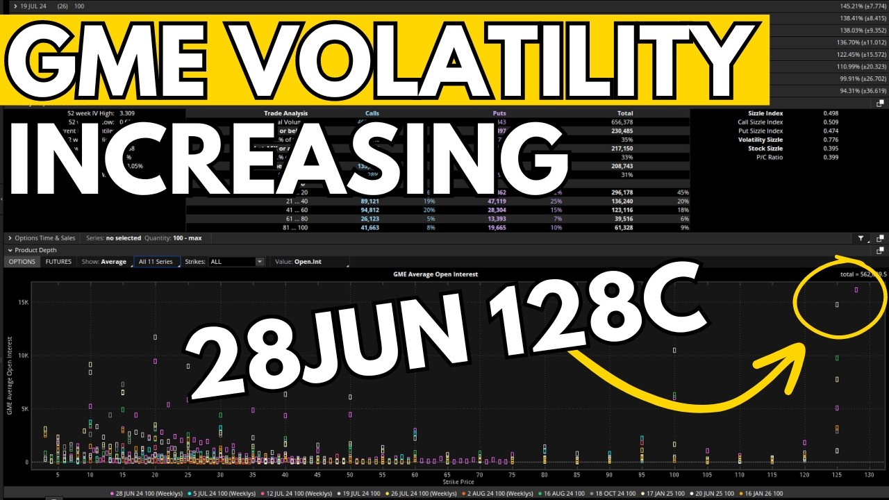 GME Analysis Gamma Squeeze and Option Volatility - YouTube