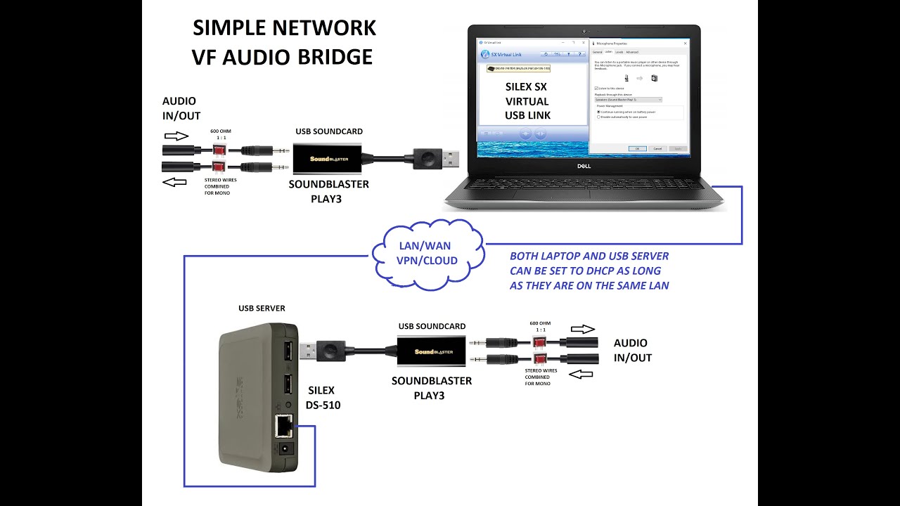 Creating an Audio Network Bridge - YouTube