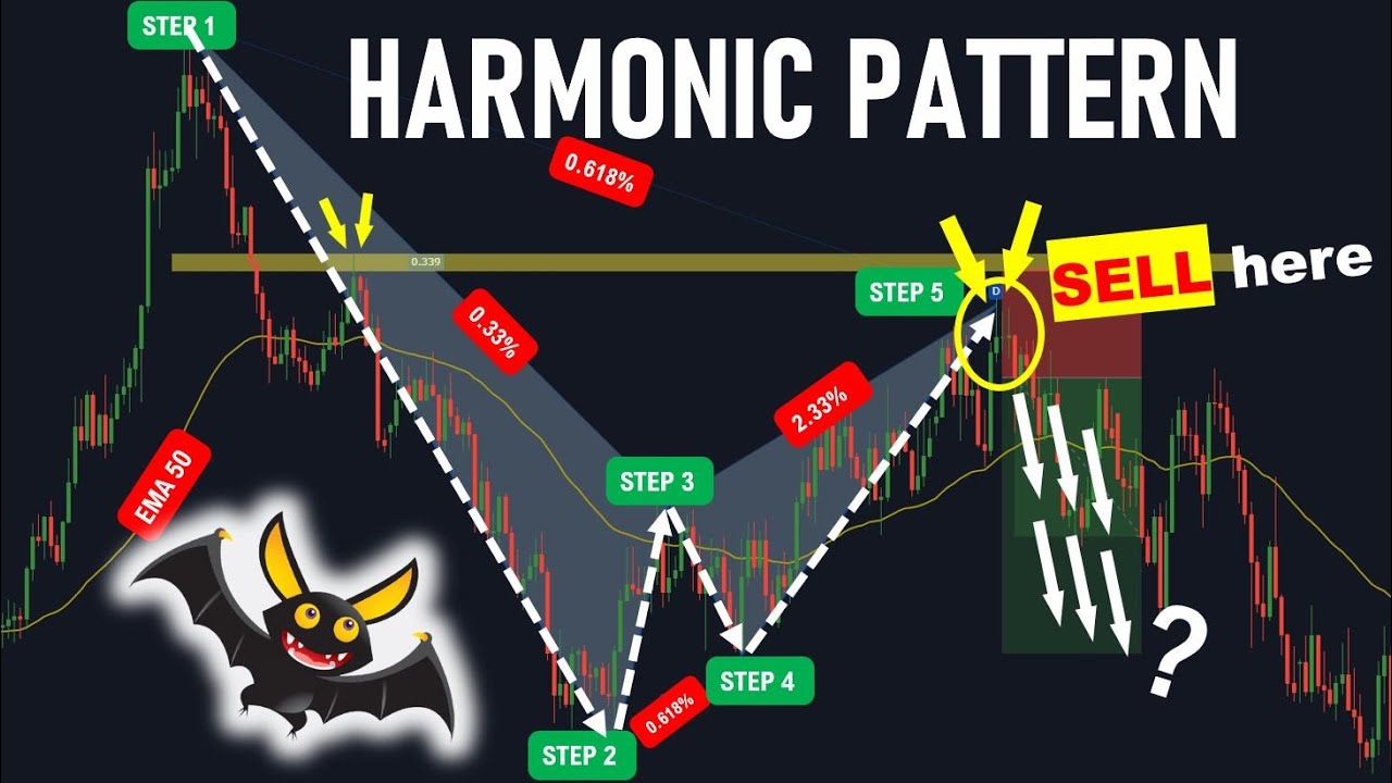 Harmonic Pattern Bearish Bat | อยากจะวิเคราะห์ Forex กับ Harmonic ...