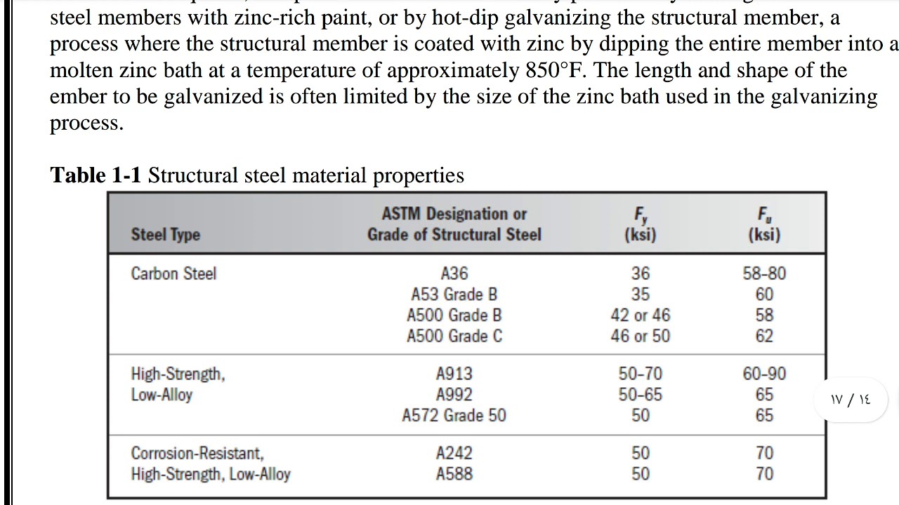 Introduction to the Design of Steel Structures-Part2 - YouTube