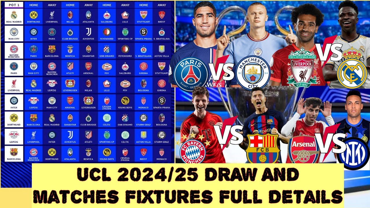 Champions league 2024/25 draw Going Next Level! Ucl New Format ...