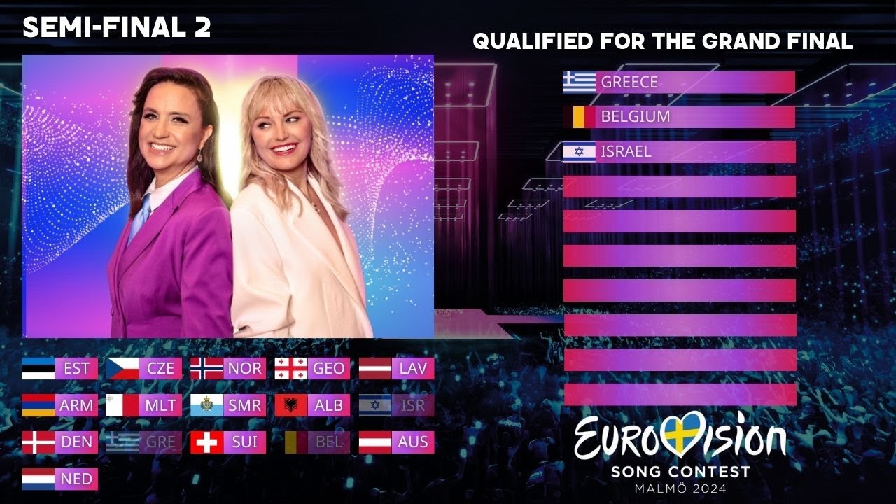 Eurovision 2024 | Semi Final 2 | QUALIFIERS (SIMULATION) - YouTube