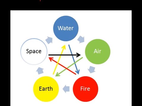 5 element panch tatva - YouTube