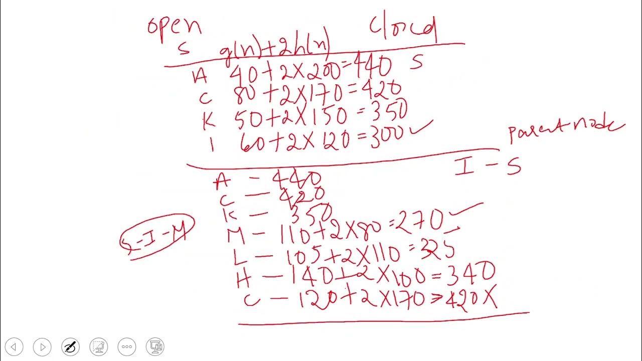 Artificial Intelligence Search methods for problem solving week 6 Part 2 discussion - YouTube