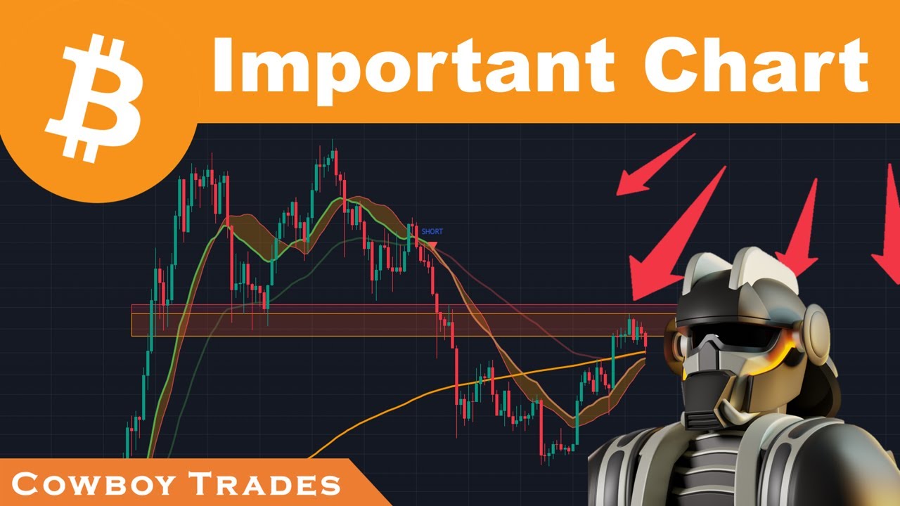 The Most Important Bitcoin Chart - YouTube