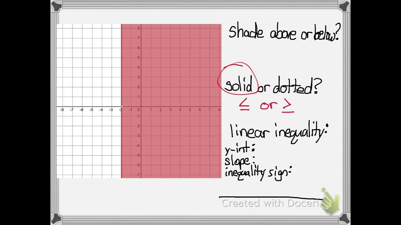 How to Write Linear Inequality Given Graph part 3 - YouTube
