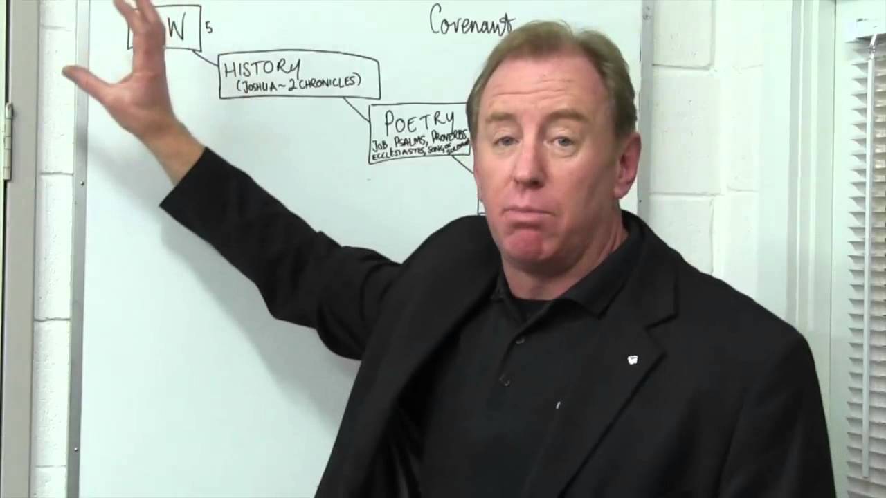 Relevance Part 2 YouTube relevance-part-2-youtube