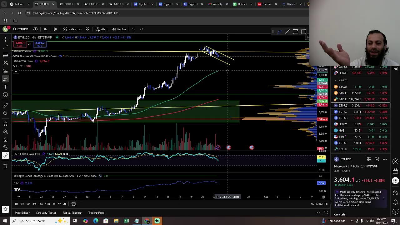 BTC DUMP ?? LIVE ANALYSIS #BTC #BITCOIN #CRYPTO - YouTube