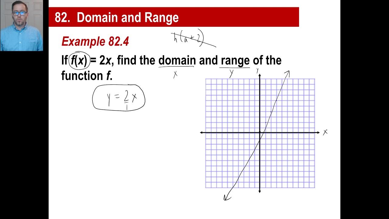 Saxon Math - Algebra 1: 3rd Edition (Lesson 82 - Evaluating Functions ...