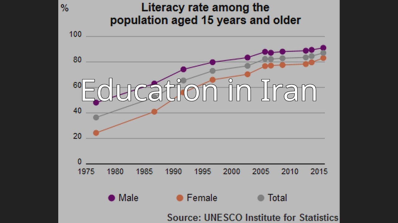Education in Iran - YouTube