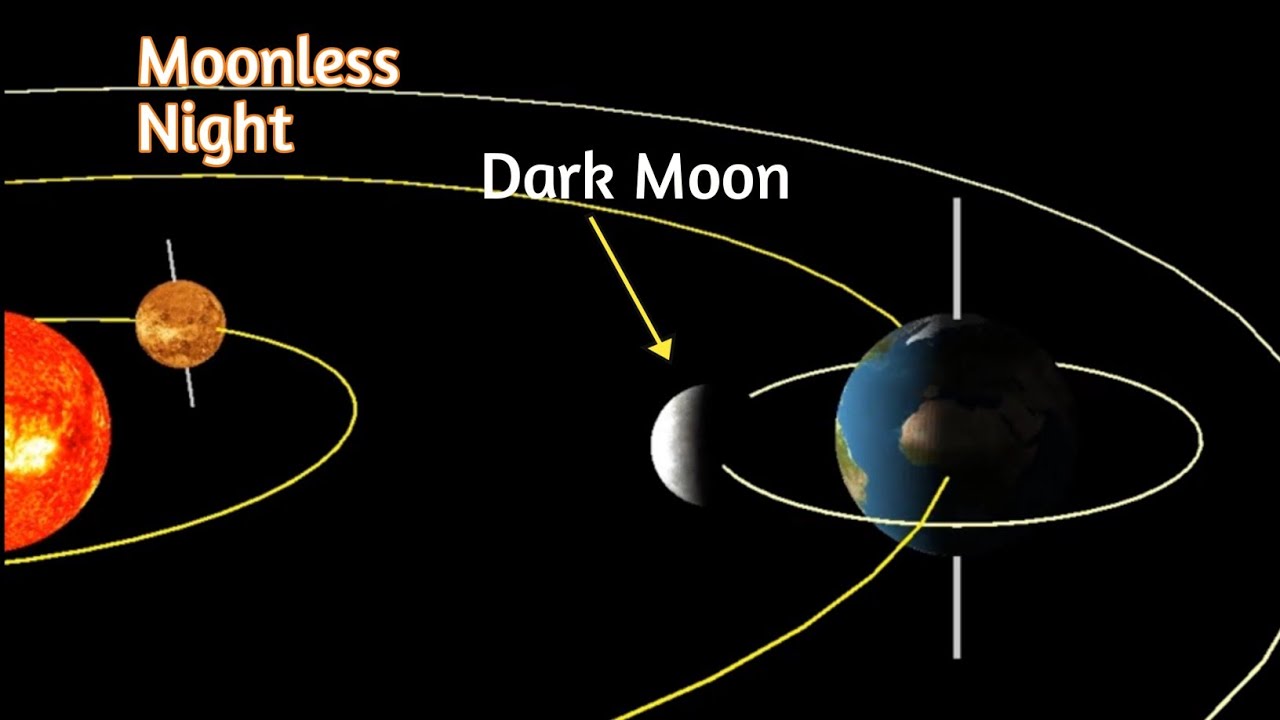 Moon analogy | Moon less night part 01 | OpenGL | minhinc | Sept 2023 ...