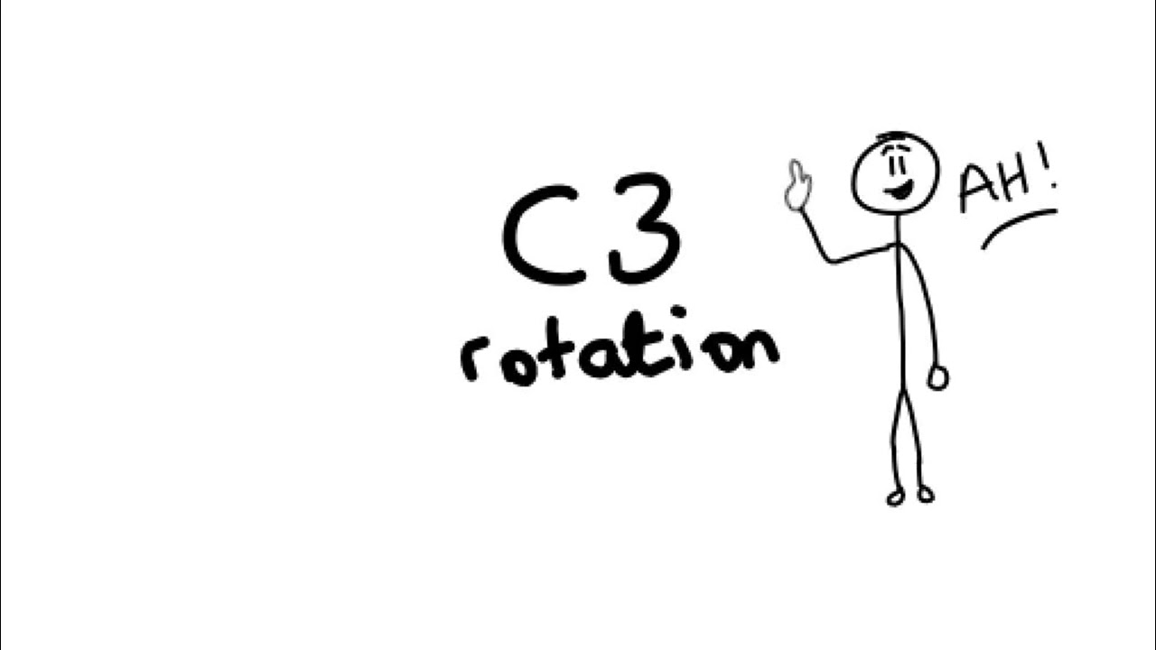 Symmetry operations Part 2 | Proper rotation - YouTube
