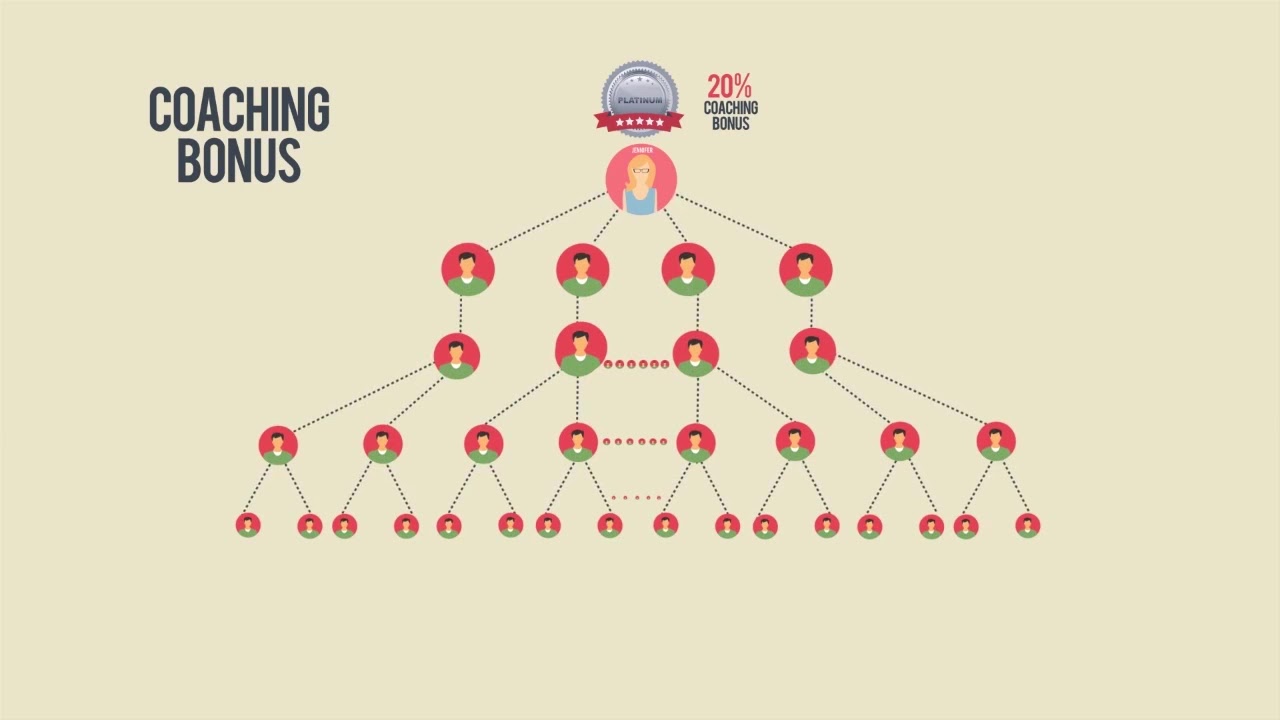 Tiens New Compensation Plan - YouTube