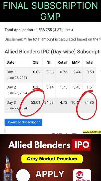 allied blender OC Blue IPO |#ipogmp - YouTube